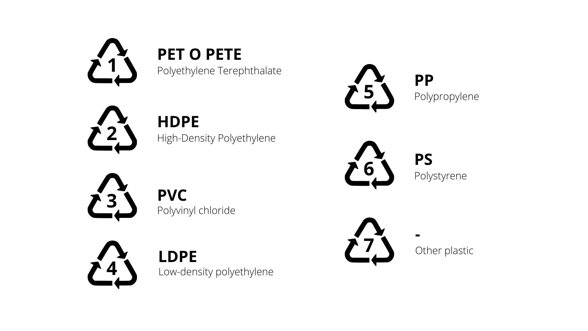 Plastics identification and classification