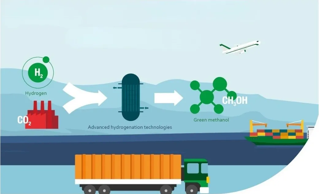 Selective CO2 conversion to renewable methanol through innovative ...
